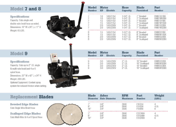Purchase Curtis Toledo Hose Saws & Blades | DeadStock Broker